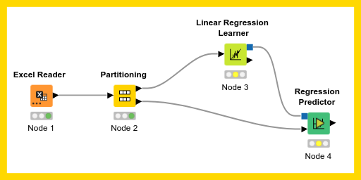 Lab 3 - 08 - Regression — NodePit